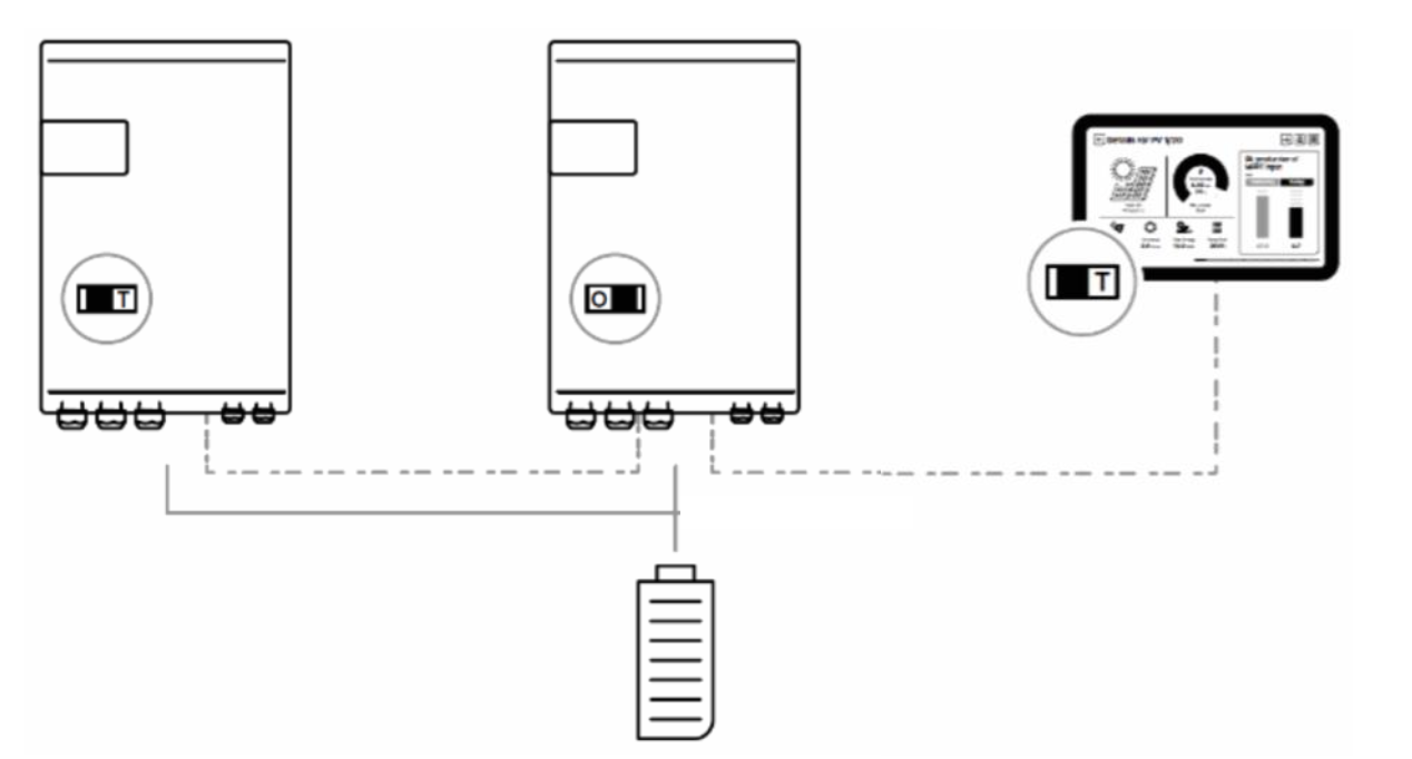 Multi-unit | Manuel next3